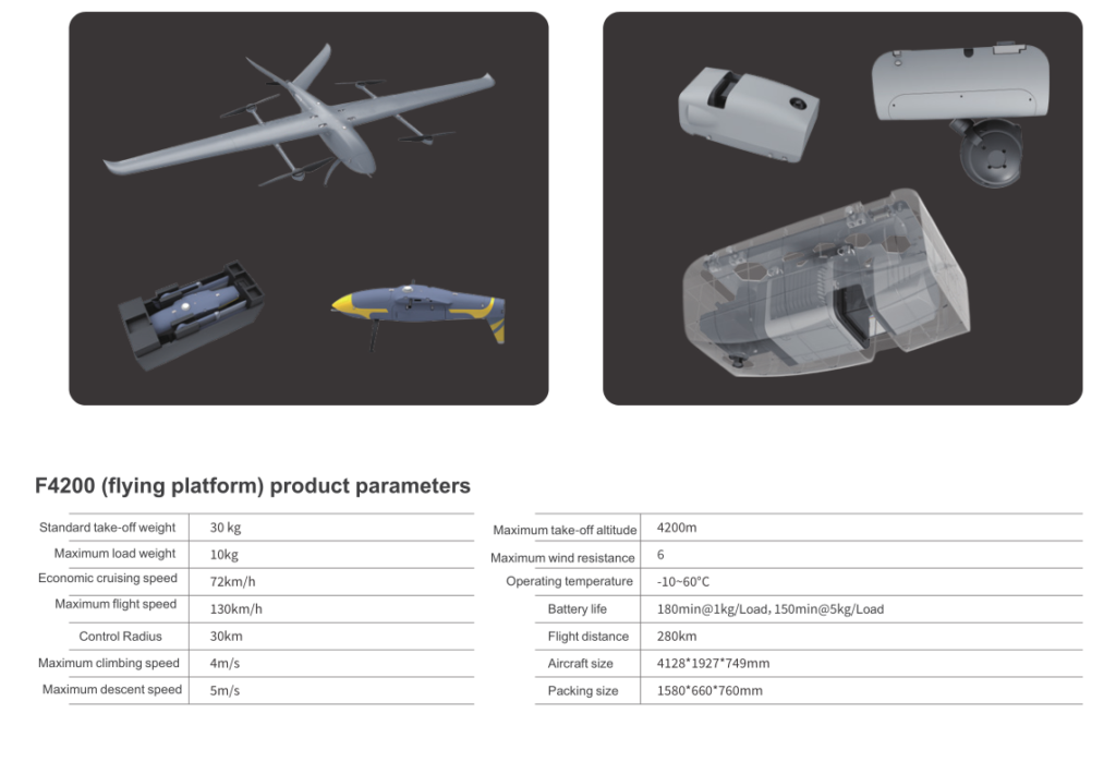 Survey and draw-Fixed-wing UAV F4200 - Intelligent